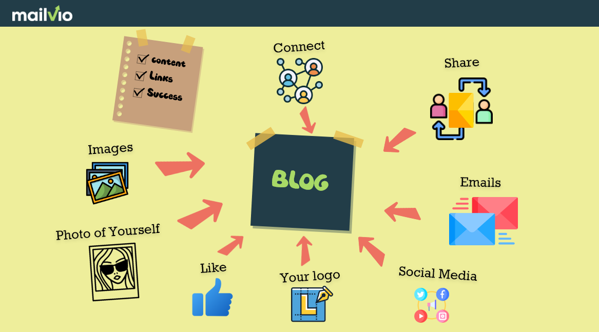How Is A Blog Created: Start And Share Your Blog Today - Mailvio