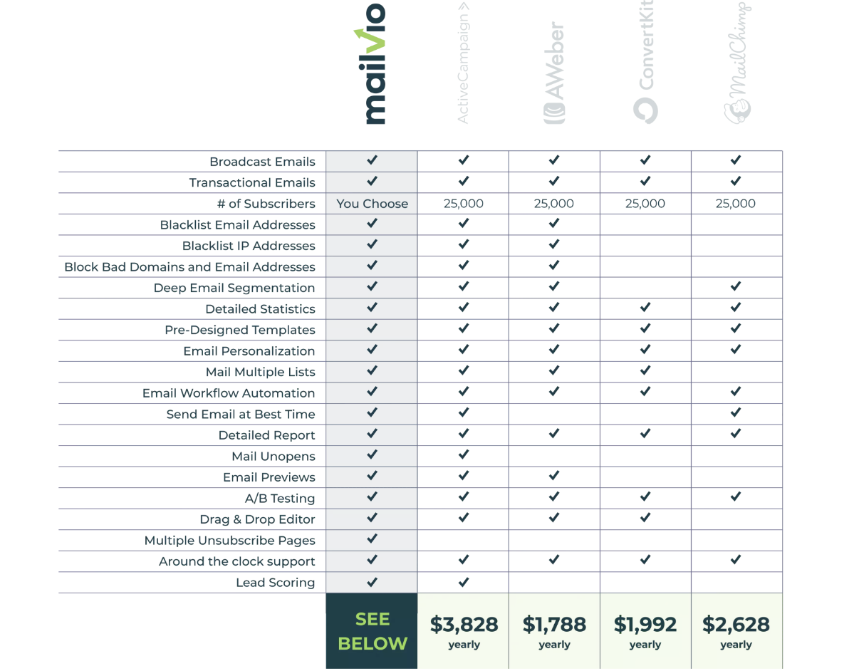 What Is An SMTP Server: A Guide In Choosing A Better & Reliable Server ...
