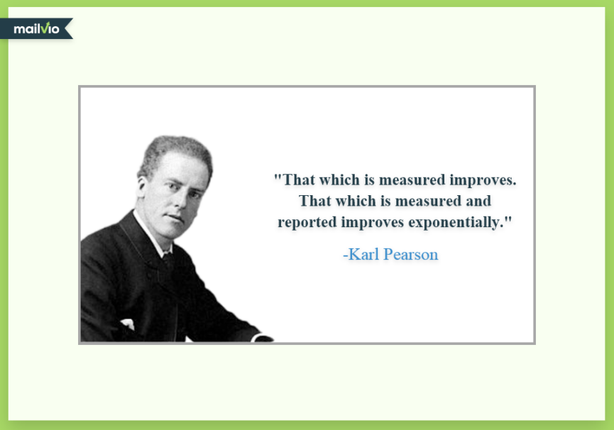 Motivational Email Marketing Quotes To Inspire You - Mailvio