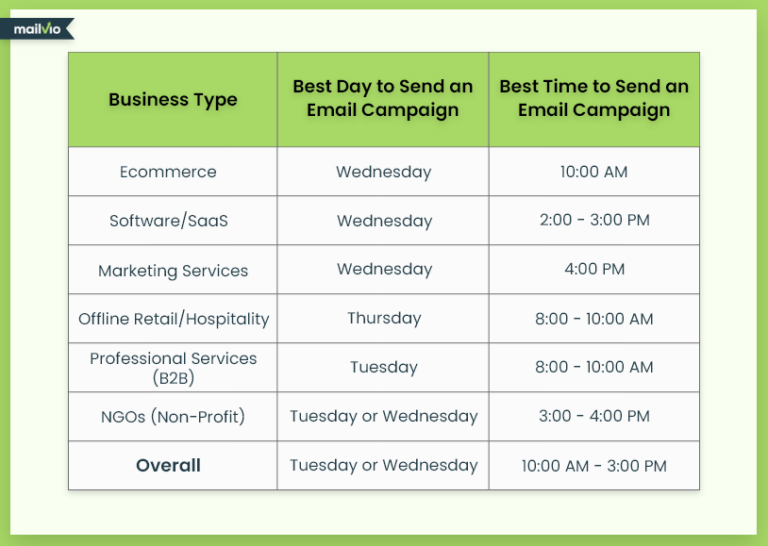 Request For Information Email: 7 Easy Steps - Mailvio