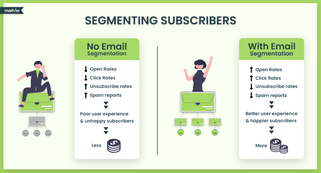 Precision Marketing: Email Segmentation for Influencers Explained