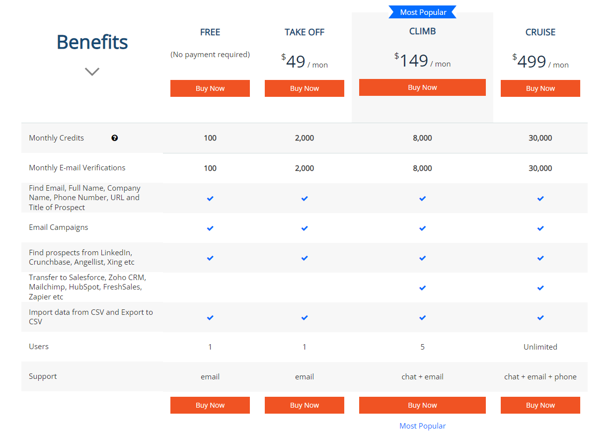 7 Best Email Scrapers for Lead Generation in 2023