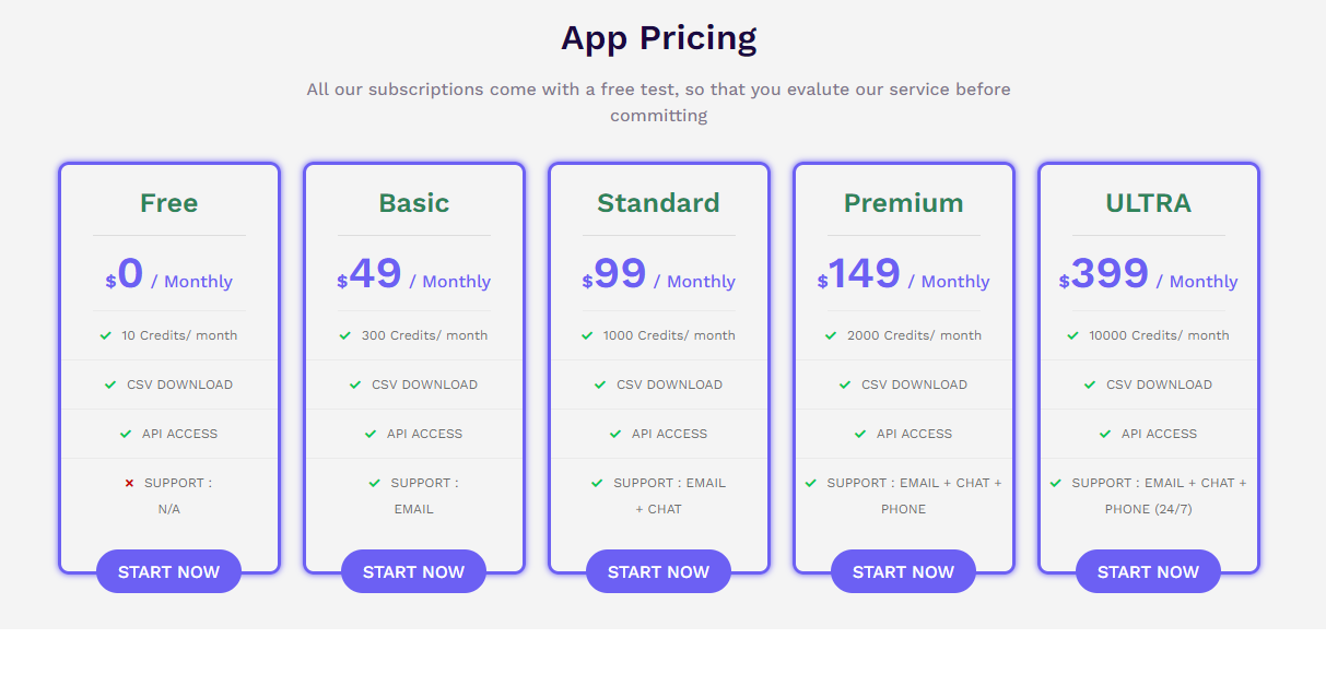 7 Best Email Scrapers for Lead Generation in 2023