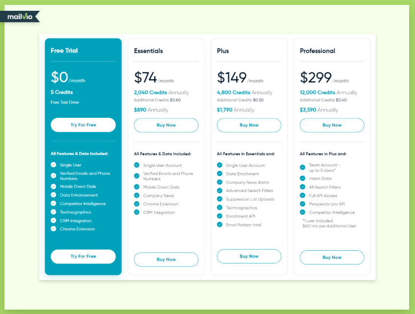 7 Best Email Scrapers for Lead Generation in 2023