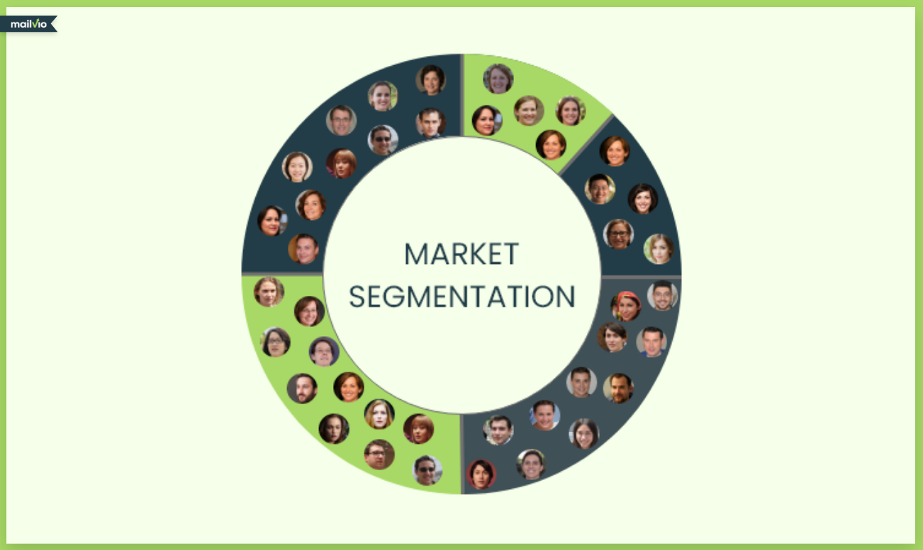 What Is Market Segmentation Plus Real Life Examples - Mailvio