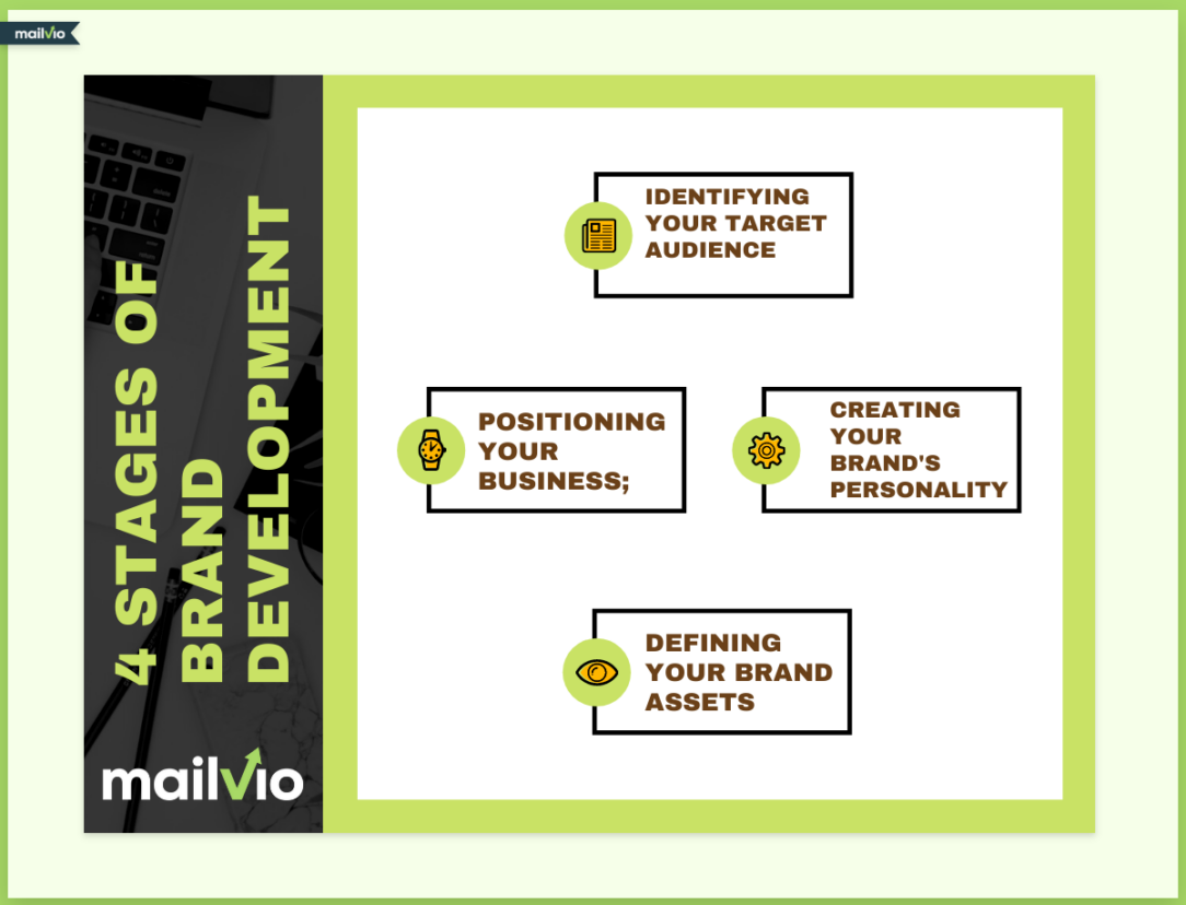 Developing A Brand Strategy: Real-World Examples & Tips - Mailvio